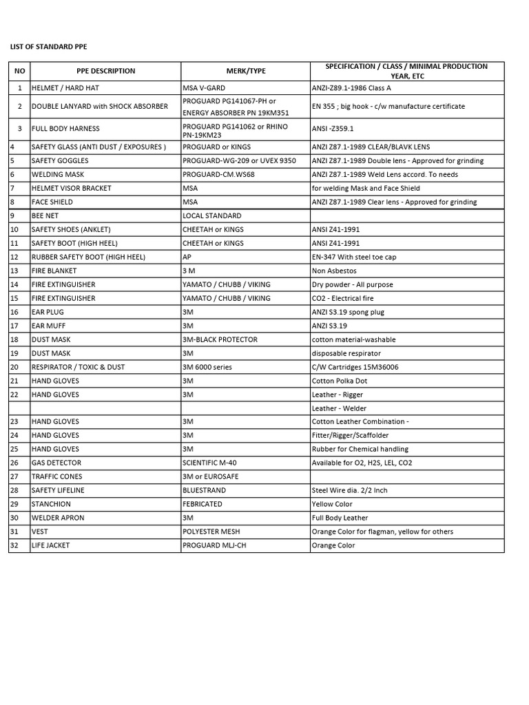 Tabel HSE ANSI | PDF | Welding | Construction