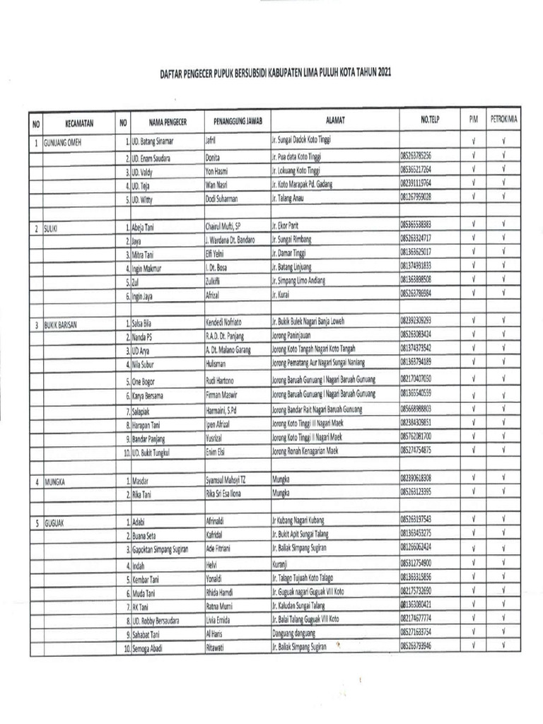Daftar Distributor Dan Pengecer Pupuk Bersubsidi 2021 | PDF