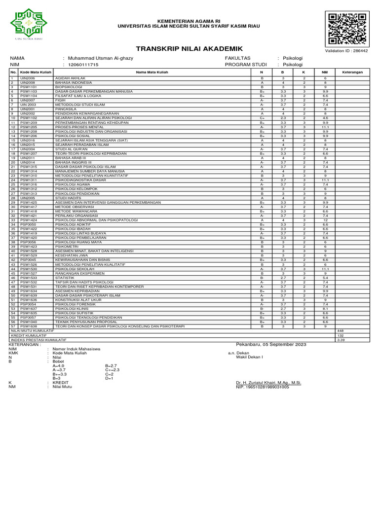 Transkrip Nilai Sementara - 12060111715 - Muhammad Utsman Al-Ghazy | PDF