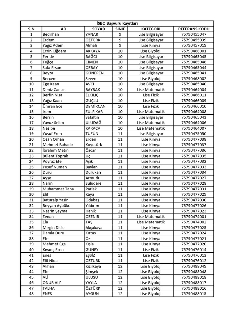 İSBO Başvuru Kayıtları | PDF