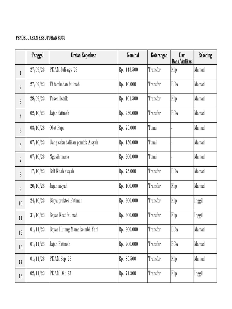 Contoh Laporan Pengeluaran | PDF