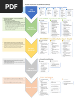 Customer Visit Plan Template | PDF | Business | Computers