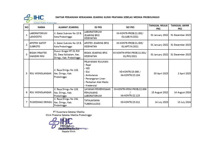 Daftar PKS Rujukan Klinik Pratama Sebelas Medika | PDF