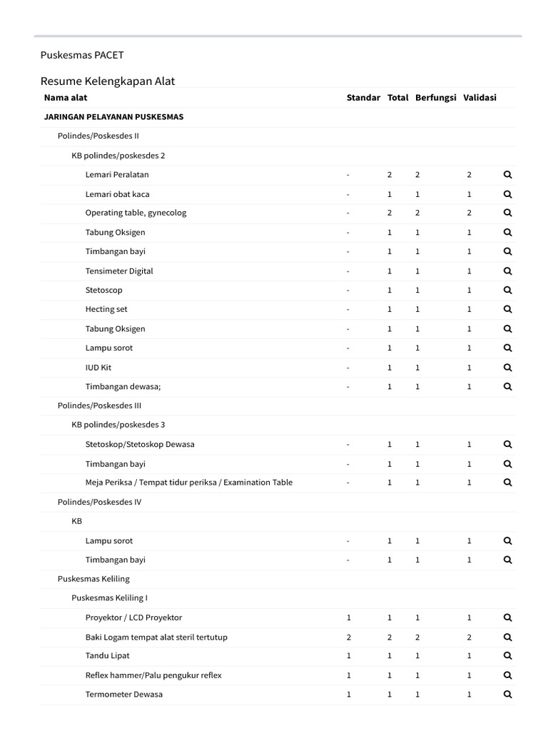 Aspak Alkes 2023 | PDF | Kesehatan Holistik