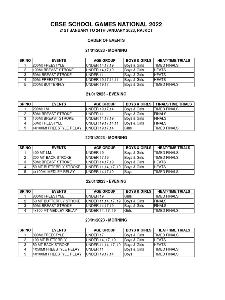 Order of Events Cbse Nationals | PDF