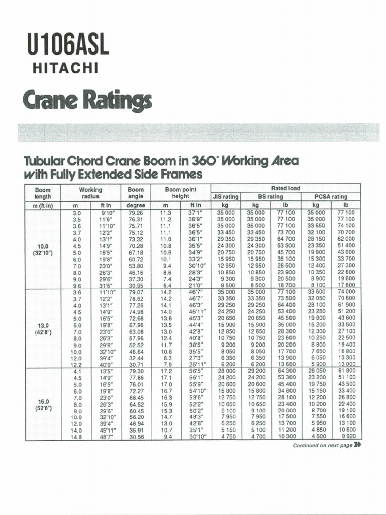 Hitachi Crane Load Chart | PDF