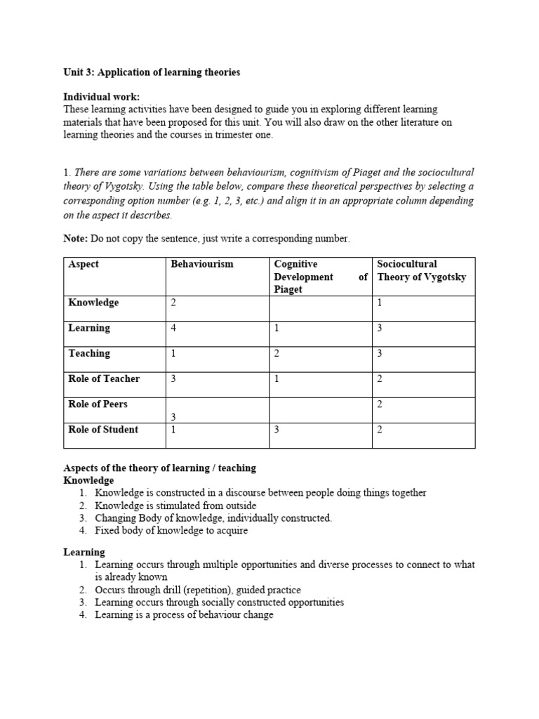 Application of Learning Theories Learning Activities | PDF | Learning ...
