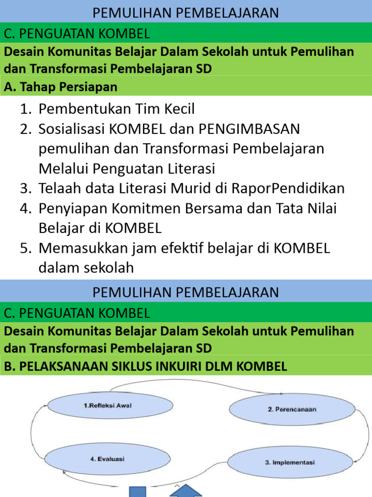 Pemulihan Pembelajaran SD dengan KOMBEL | PDF