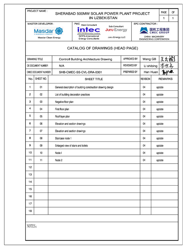 SHB CMEC SS CVL DRA 0301 04 Controll Building Architecture Drawing | PDF