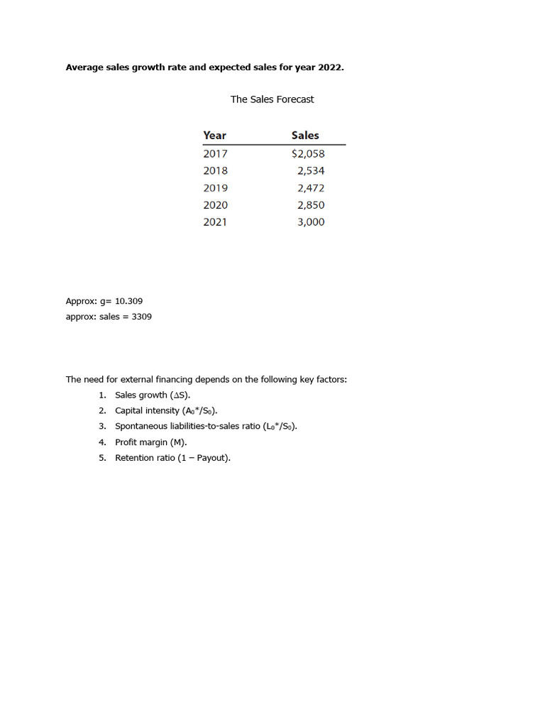 Financial Planning and Forecasting - Solved Q&A | PDF | Dividend | Retained Earnings