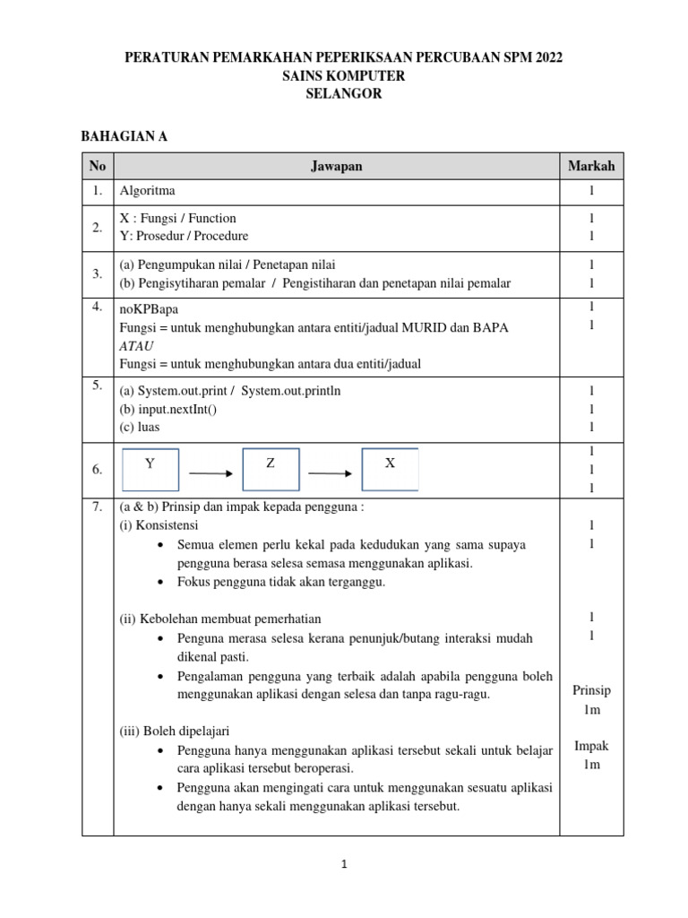 Skema Trial SK Selangor | PDF