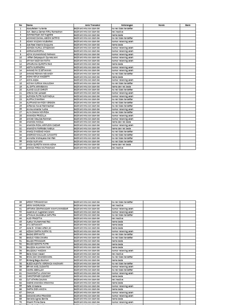 Data Retur Dana KKN 64 Batch 1 | PDF