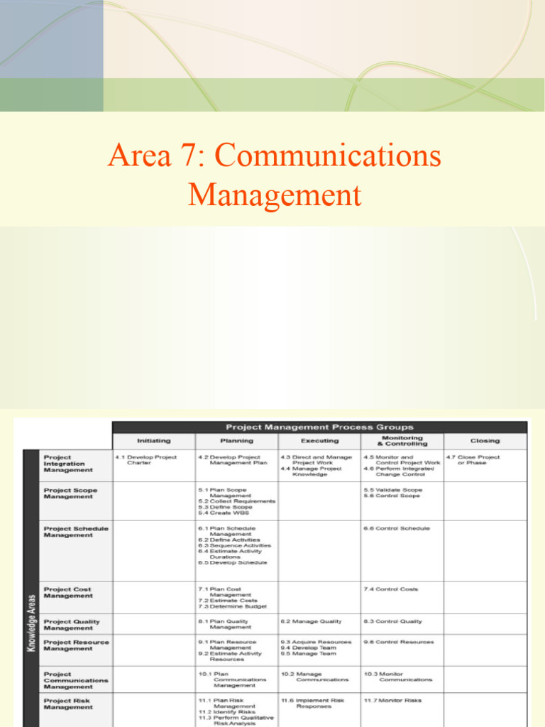 Project Communications Management - Area 7 | PDF | Communication | Information