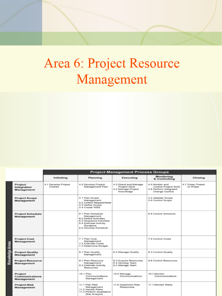 Project Resource Management - Area 6 | PDF | Motivational | Motivation