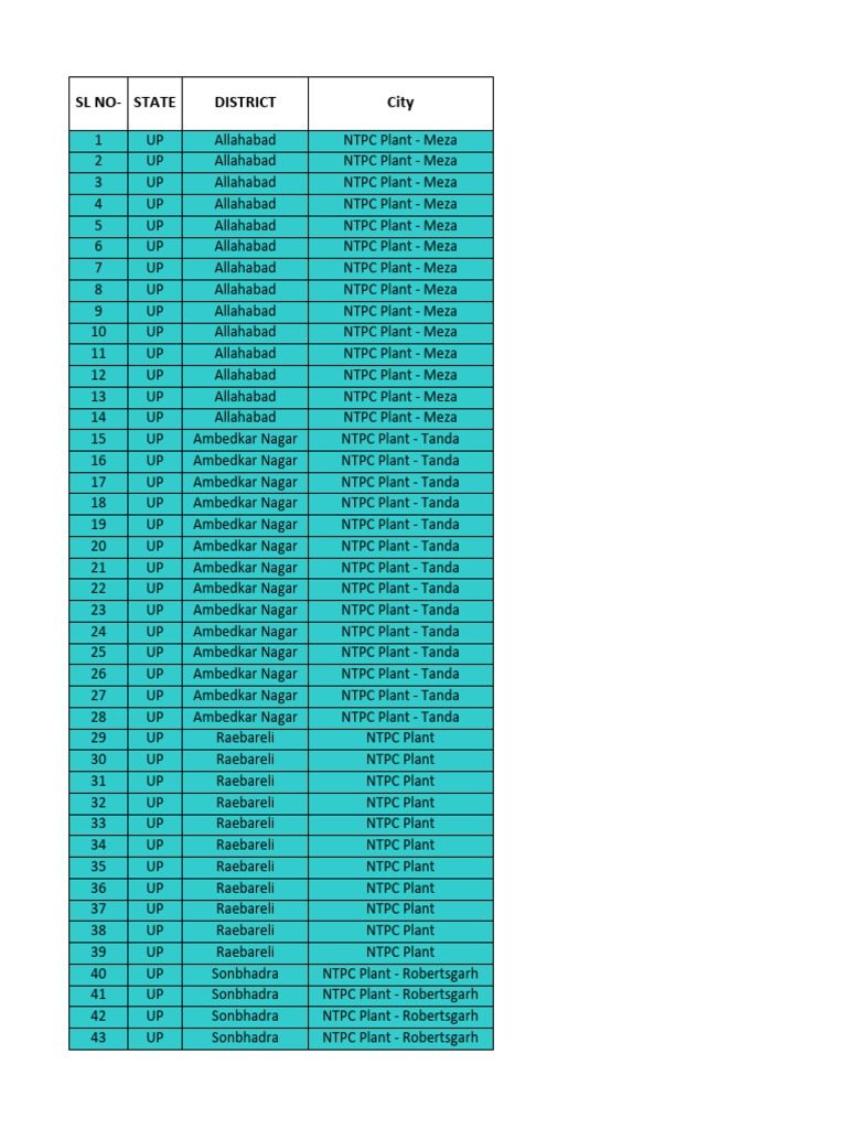 UP NTPC Plant Locations | PDF | Microsoft Excel | Windows Graphics ...