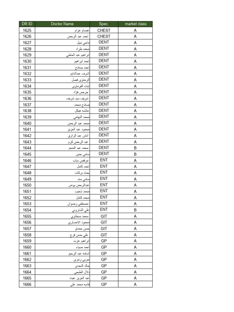 Total List With Mobile Numbers | PDF