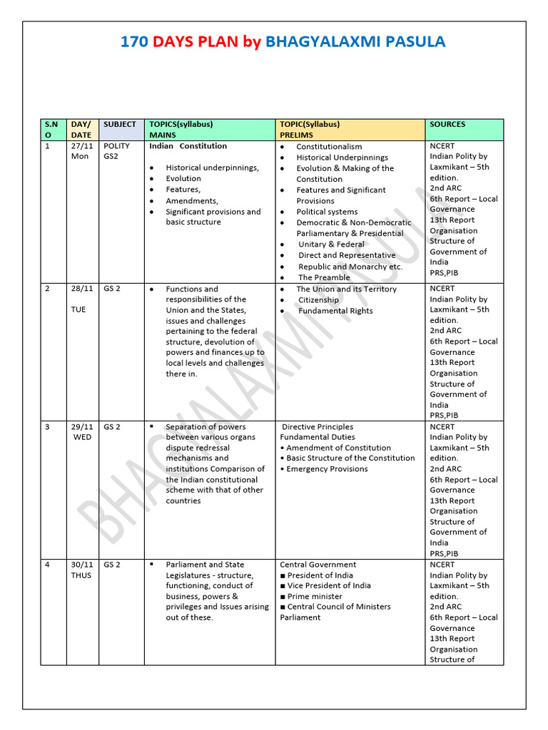 170 Days Sample Plan | PDF | Constitution | Government
