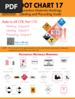 Hazardous Materials Marking Guide | PDF | Dangerous Goods | Cargo