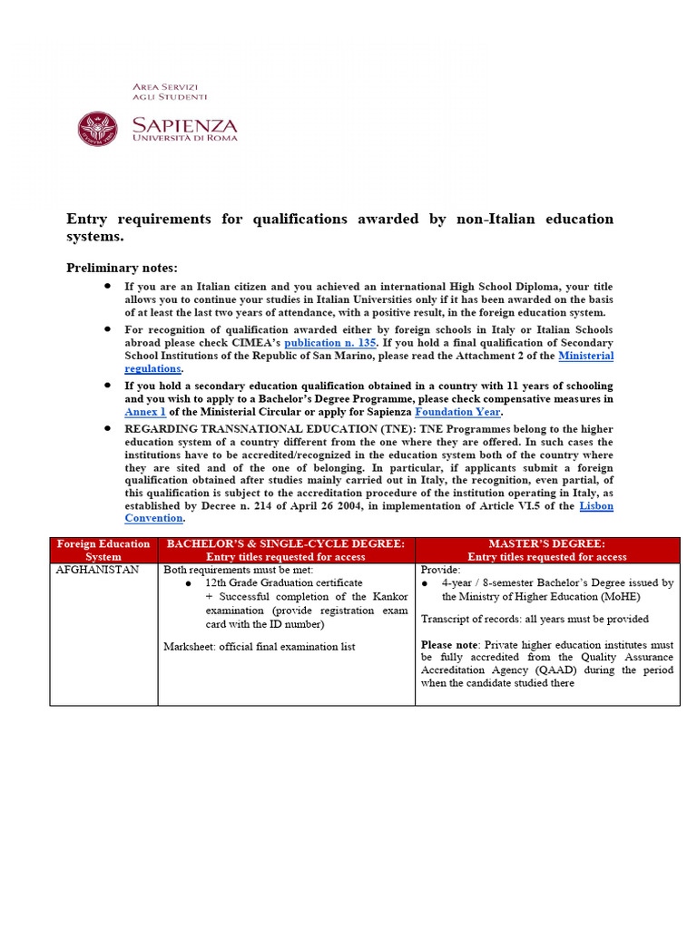 Entry Requirements For Qualifications Awarded by Non-Italian Education ...