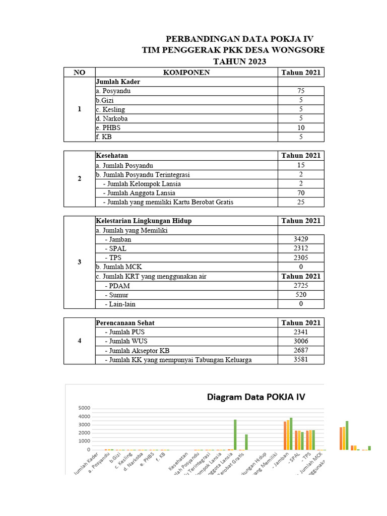 Data Perbandingan & Grafik | PDF