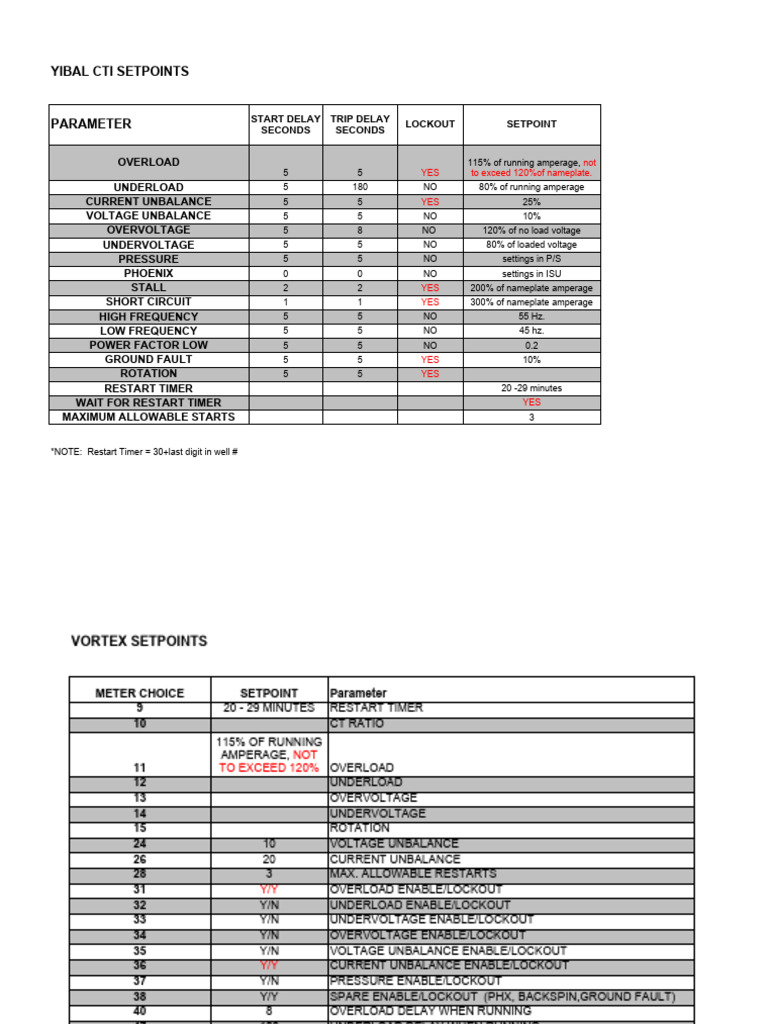 Controller Setpoints at Commissioning | PDF | Electrical Engineering | Quantity
