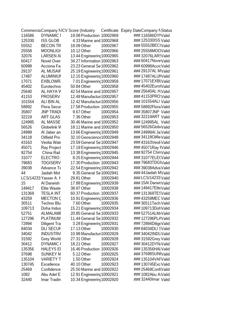 Supplier Database - Qatar Suppliers | PDF | Chemical Substances | Materials
