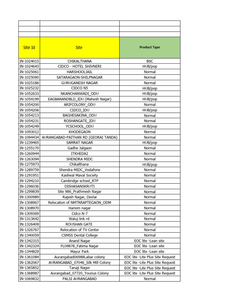 QCC Bmsa Site List | PDF