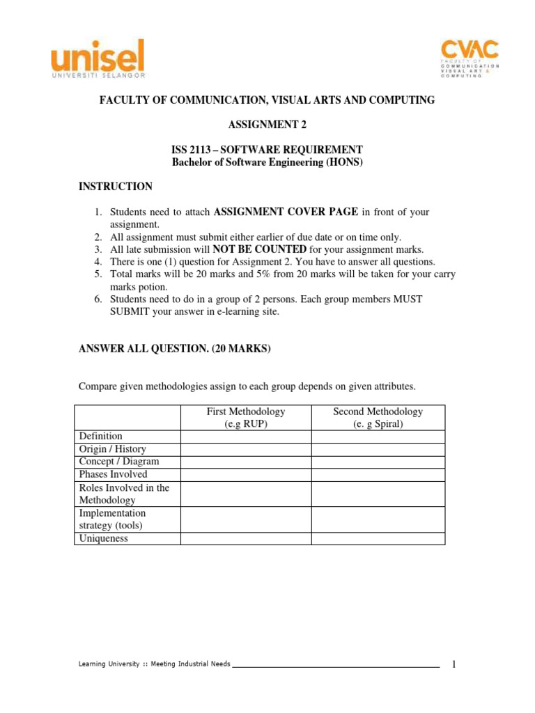 Iss2113 - Assignment 2 | PDF | Software Development Process | Software Development