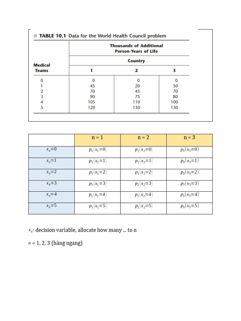 Knapsack Advanced | PDF Knapsack Advanced | PDF