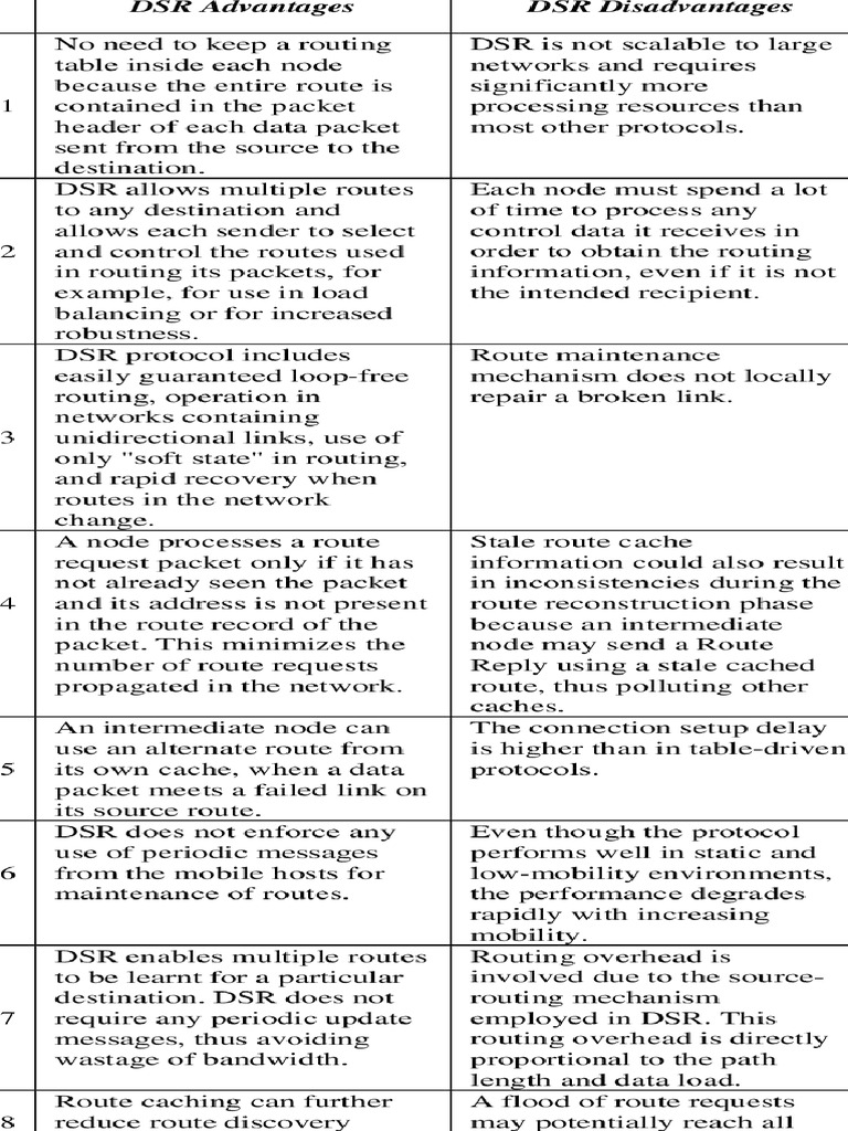 DSR Advantages and Disadvantage | PDF