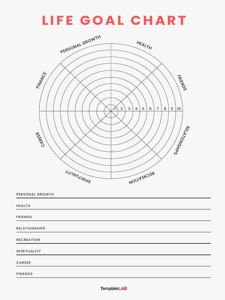 Life Goal Chart Template V2 | PDF