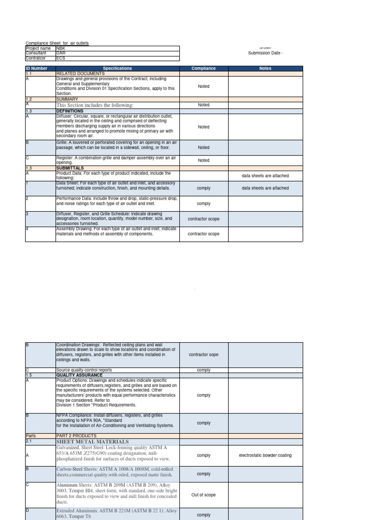Air Outlets Accessories Compliance Sheets | PDF | Duct (Flow) | Sheet Metal