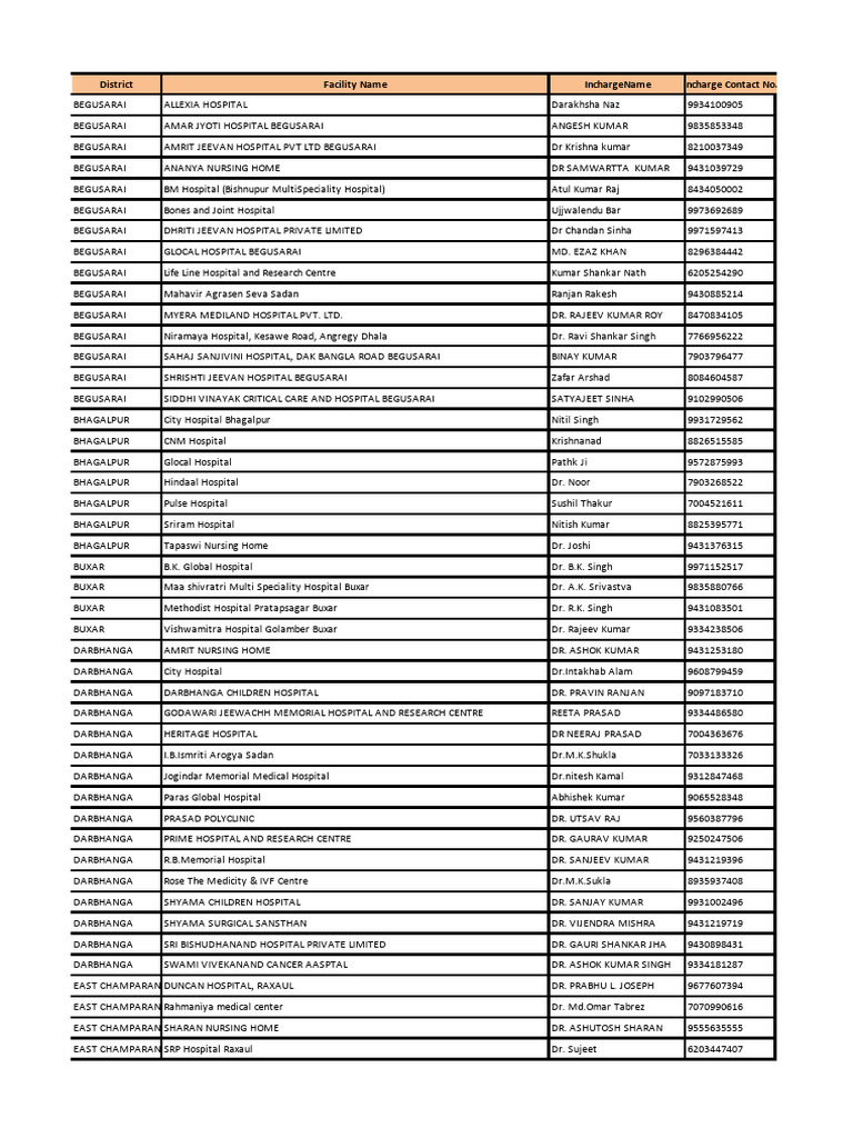 1 Bihar Data Awanish | PDF