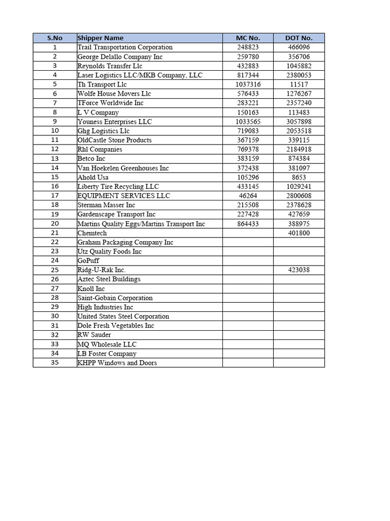 Shipper Directory - PA - Edited by Alp | PDF