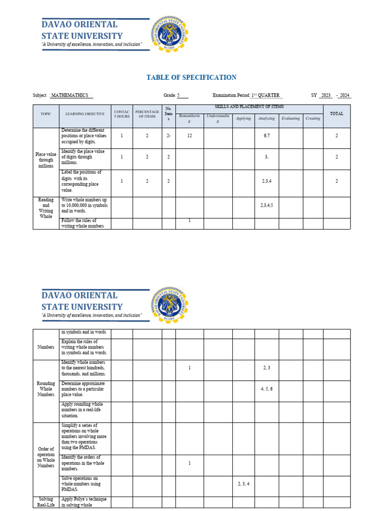 Educ 107 - Tos-1 | PDF | Cognitive Science | Cognition