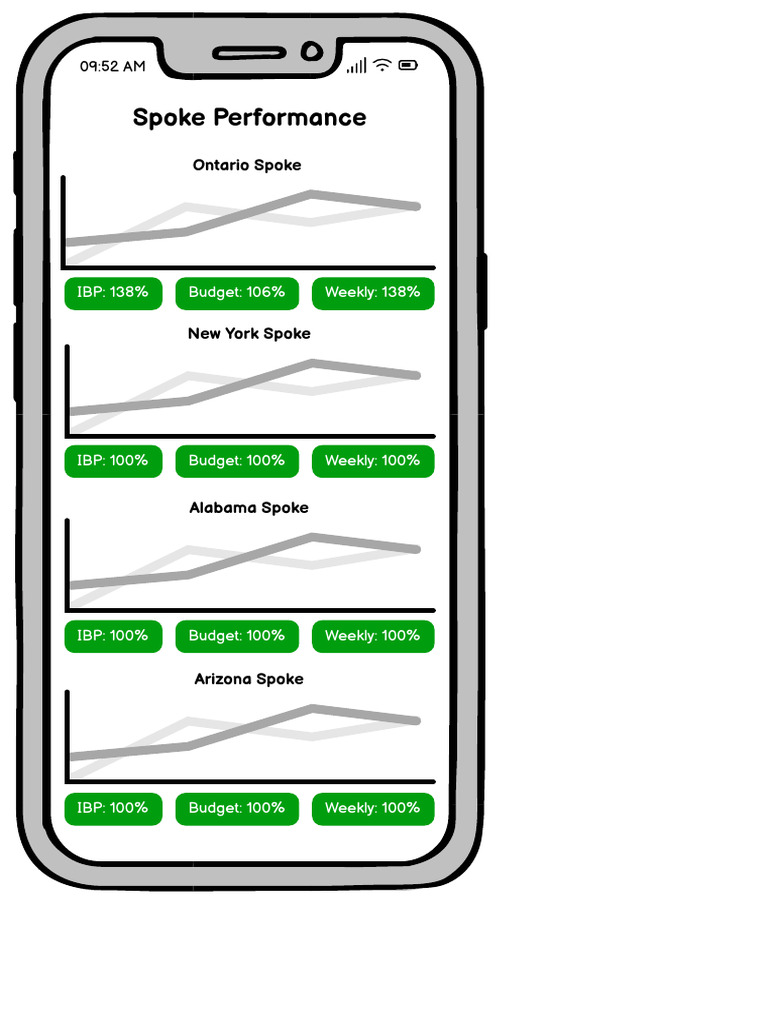 Daily Report Mobile Idea | PDF | Office Equipment | Biodegradable Materials