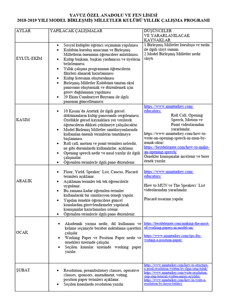 MUN Yıllık Klüp Plan 2018-2019 | PDF