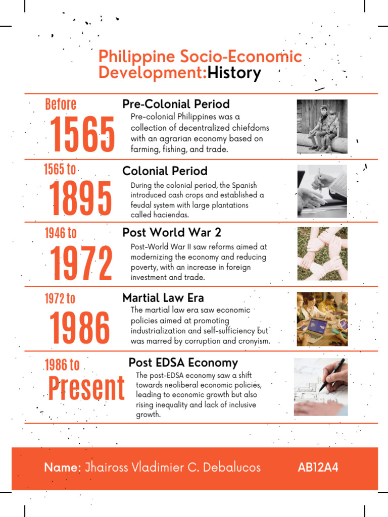 Philippine Economic History Overview | PDF