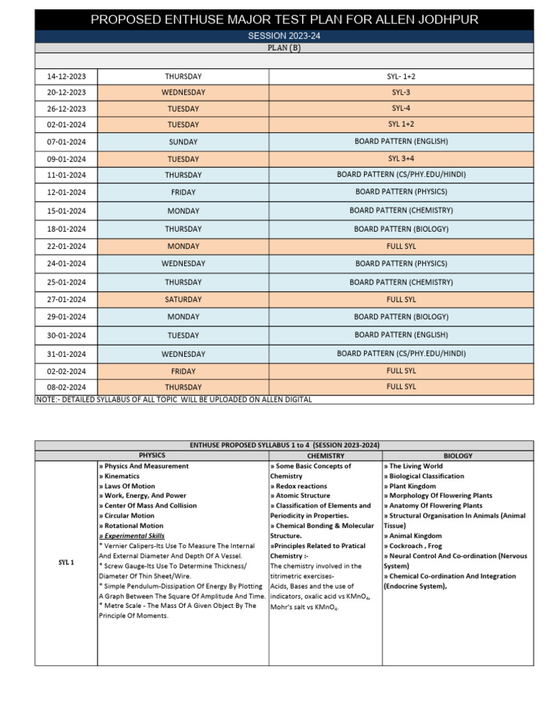 Enthuse Major Plan For Center 2023-24 (241023) New | PDF | Chemistry | Ion