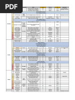 Revised Blood Potency Table for VTM | PDF | Vampires | Tabletop Games