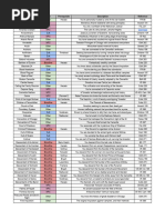 Wjec Entry Fees 2024 25 All Series | PDF | Qualifications