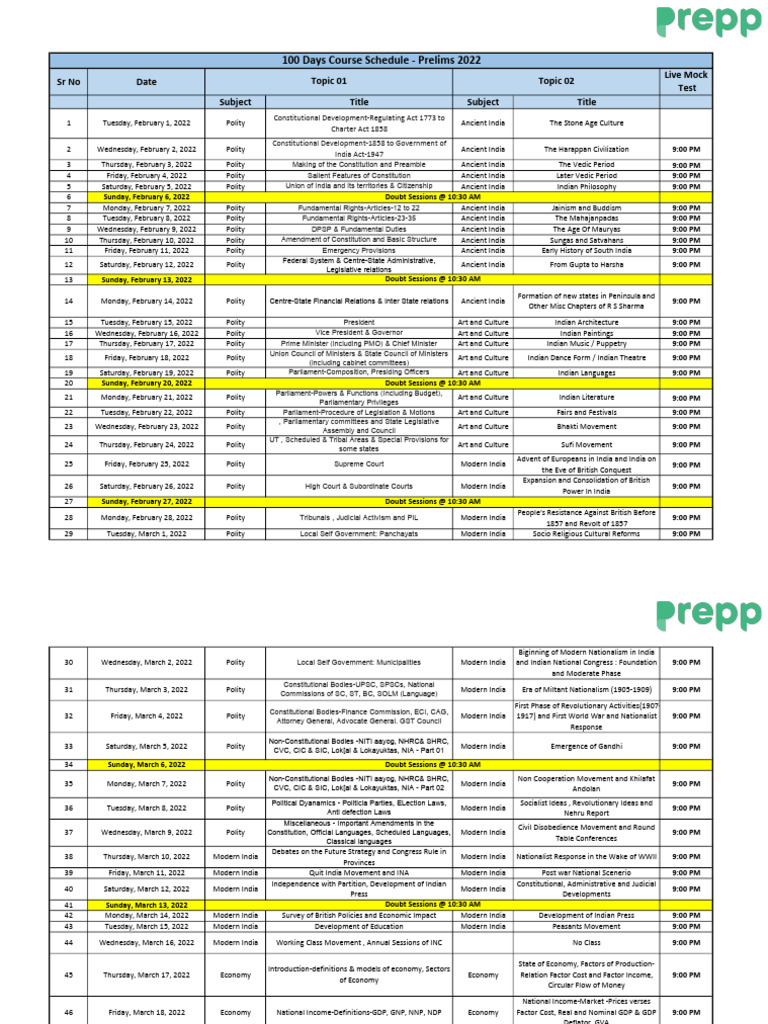 Final Schedule - 100 Days Course Prep Ias | PDF | Taxes | Natural Environment