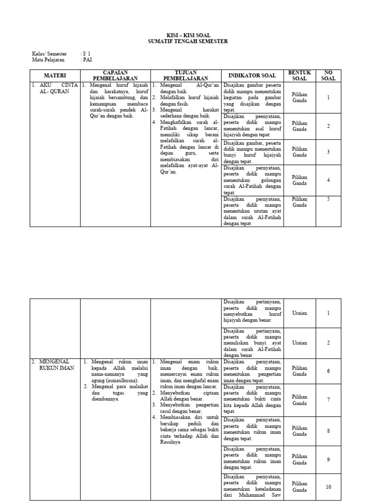Kisi - Kisi STS 1 | PDF