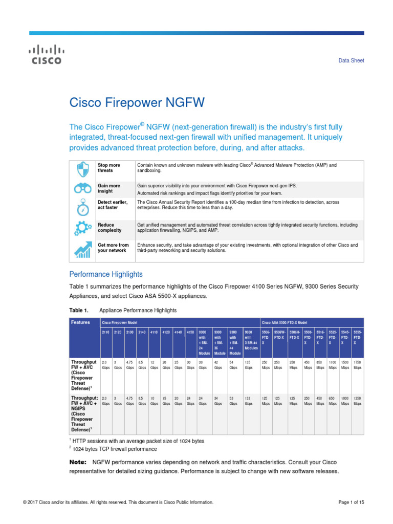 Cisco Firepower NGFW Datasheet | PDF | Firewall (Computing) | Cloud Computing