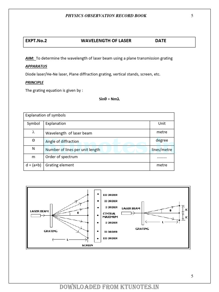 2021 PHL 120 Physics Lab (1) - 5-7 | PDF | Laser | Diffraction