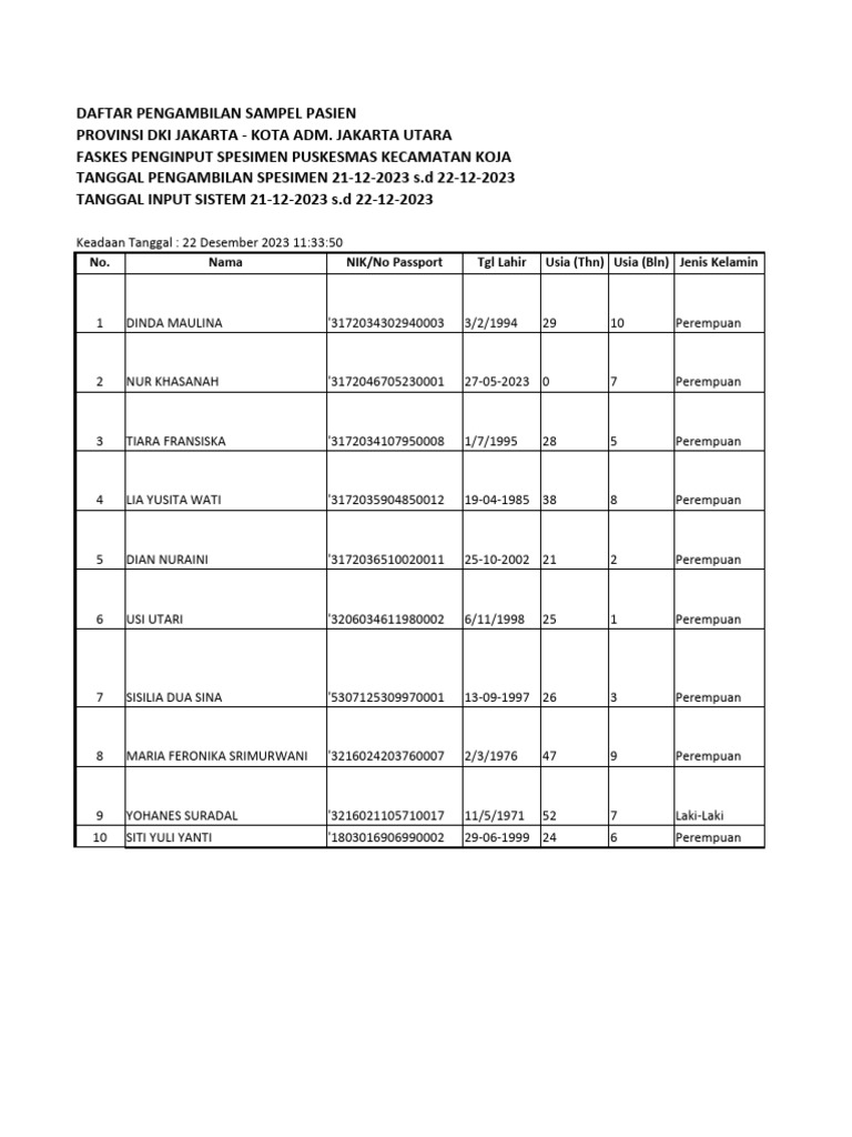 Labkesda | PDF