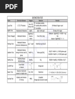 General Organic Chemistry (GOC) Short Notes | PDF | Applied And ...