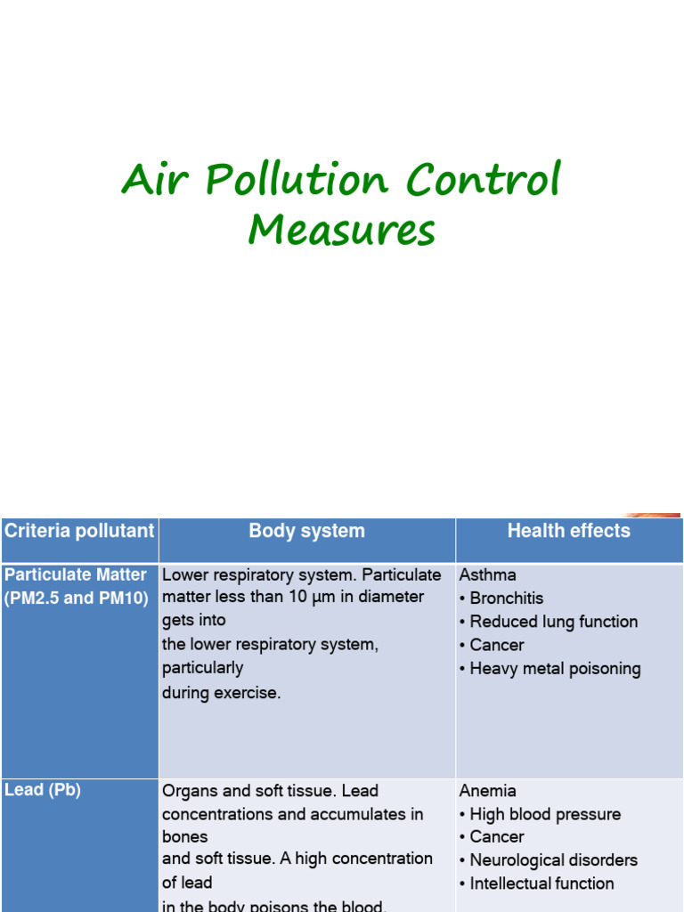 Air Pollution Control Measures PPT | PDF | Particulates | Air Pollution
