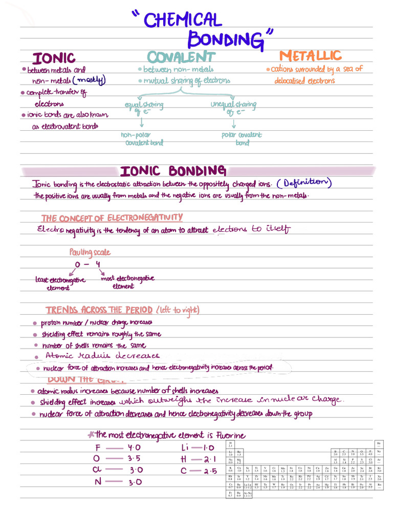 Chemical Bonding (Ionic + Covalent) | PDF