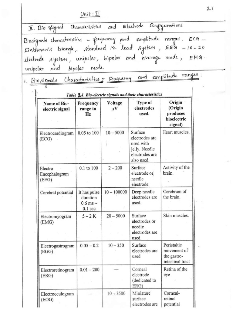 Unit 2 Handwritten Notes | PDF
